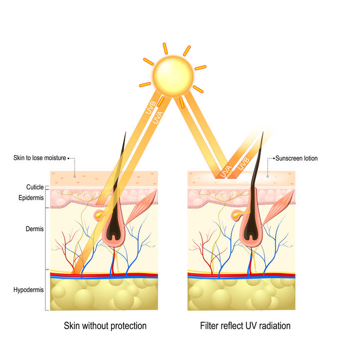 The Importance of Sunscreen Even After Summer’s End - Beverly Hills MD